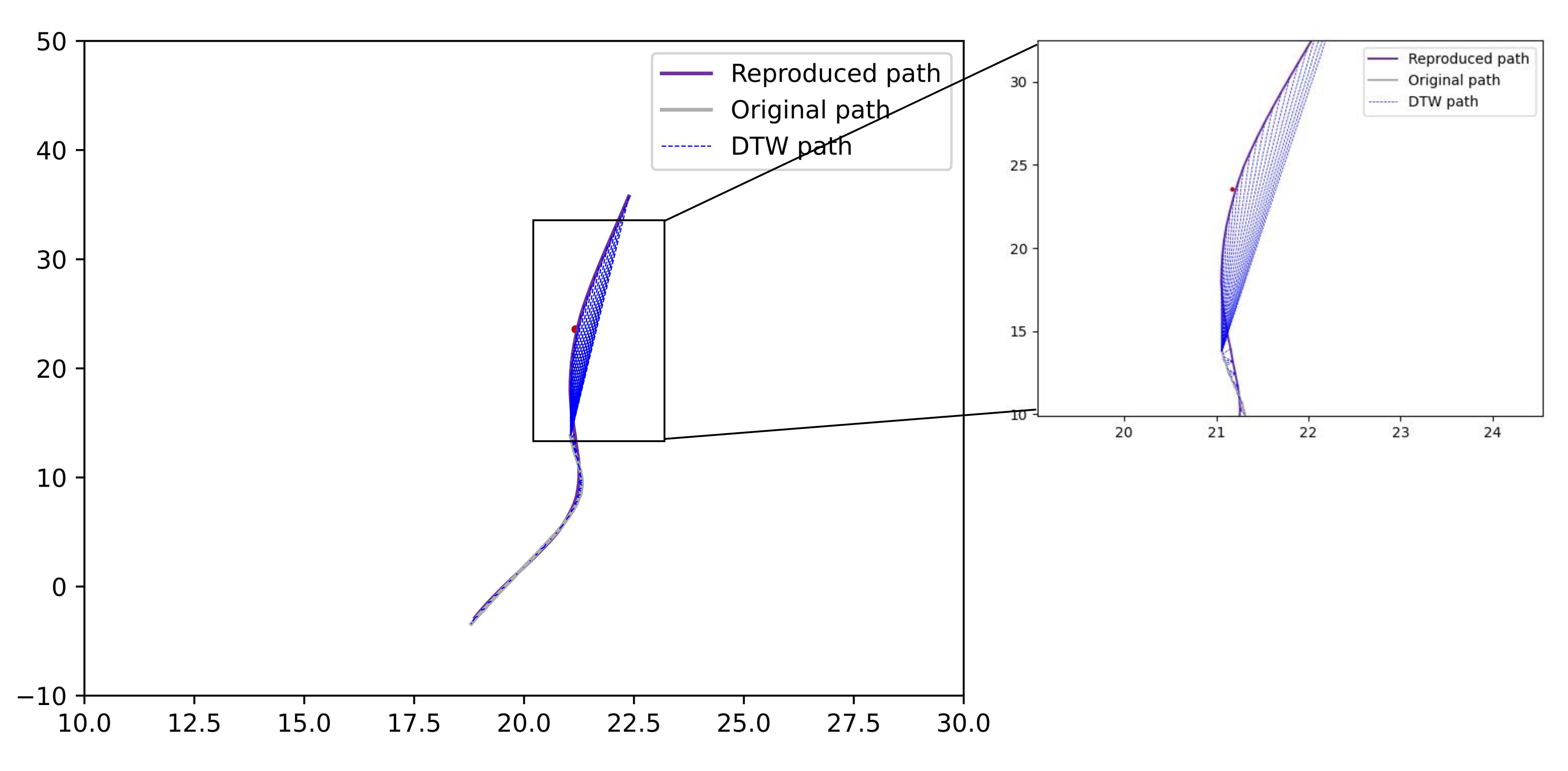 A Potential Game-based Framework for Cooperative Driving at Mixed Un-signalized Intersections ...